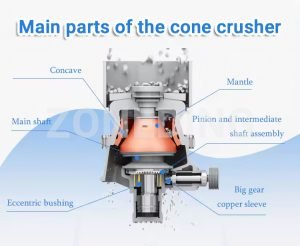 Single cylinder Cone Crusher | Zoneding Mining Machine
