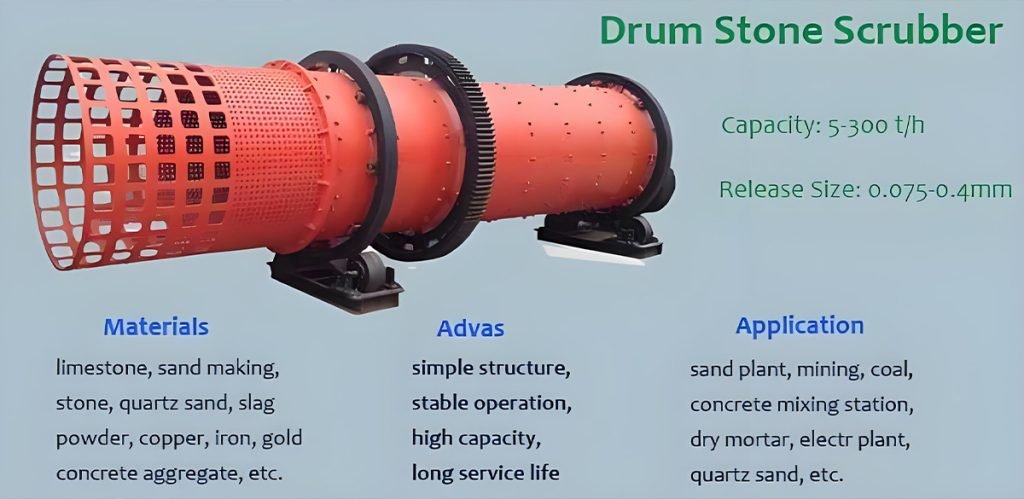 Efficient Rotary Scrubbers for Mining | ZONEDING
